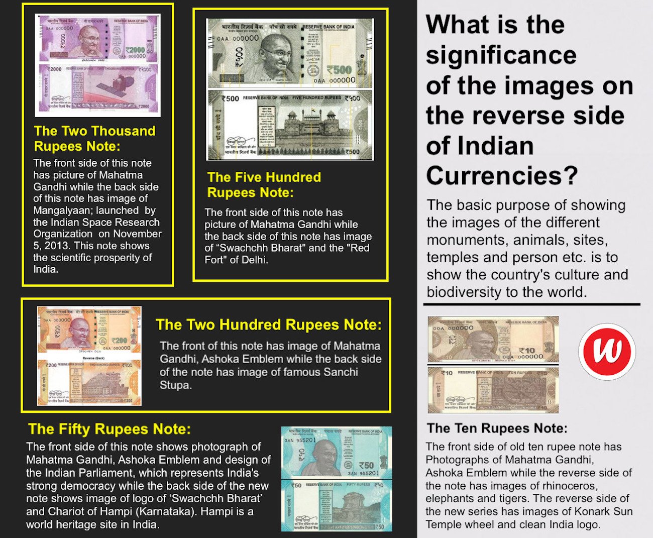What is the Significance of Images on Indian Currency? - Winspire Magazine